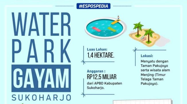 Siap-siap! Water Park Sukoharjo Rp12,5 Miliar