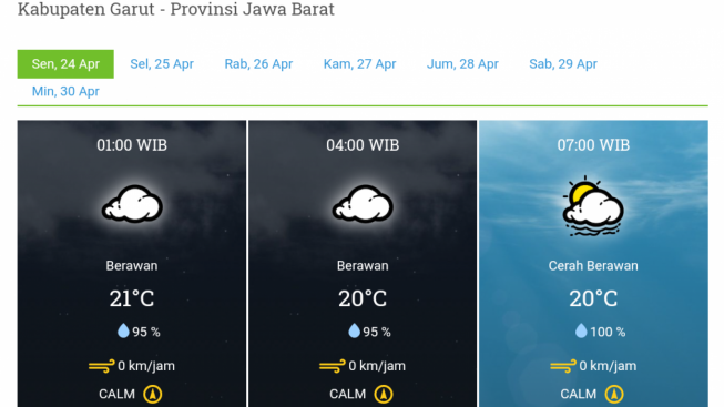 Prakiraan Cuaca Bmkg Untuk Wilayah Garut Hari Ini Senin 24 April 2023